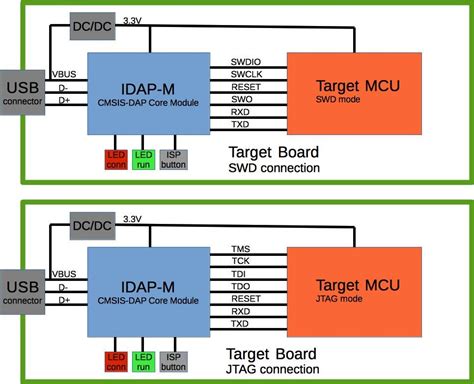 Cmsis Dap Arm Debug Jtagswd Module Drag And Drop From Hnhoan On Tindie