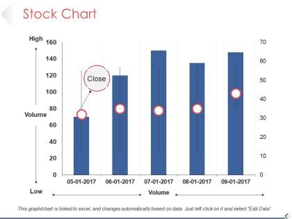 Data Driven Stock Charts And Graphs Powerpoint Diagrams And Templates