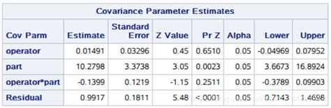 随机效应与混合效应模型 Sas实践proc Mixed Csdn博客