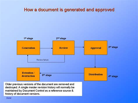 Document Version Control Presentationeze
