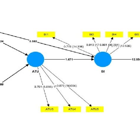 Outer And Inner Model Diagrams Research Data Processed 2022 Figure 3