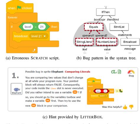 Figure 1 From Litterbox A Linter For Scratch Programs Semantic Scholar