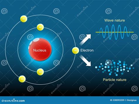 Difference Between Waves And Particles In Quantum Mechanics Stock Illustration Illustration Of