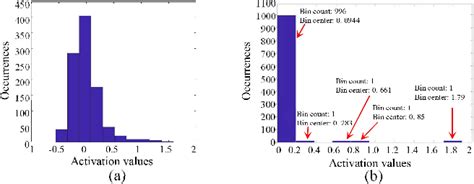 Figure 2 From Aggressive Approximation Of The Softmax Function For Power Efficient Hardware