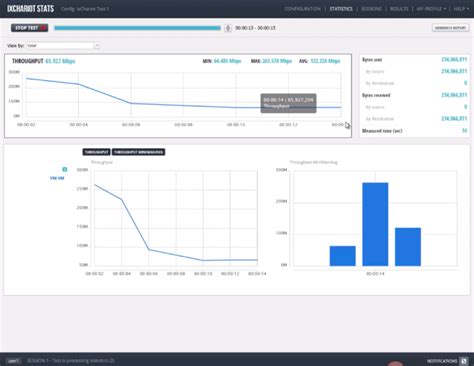 What Is Network Throughput And How To Measure And Monitor It