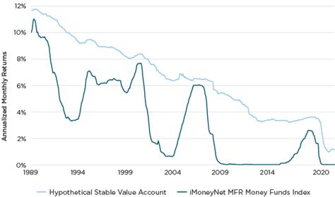 Nationwide Stable Value Solutions Plan Sponsor