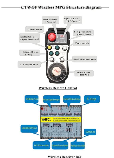 6 Axis E Stop Button CNC MPG Handwheel CNC Pendant CNC Lathe Handwheel Alibaba Com