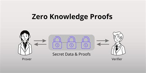 Zk Proofs Privacy Enabling Technology Overview101 And Own Thoughts