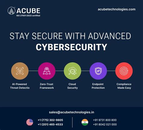 Cyberresilience Itsecurity Dataprotection Aiincybersecurity Zerotrust… Acubetech