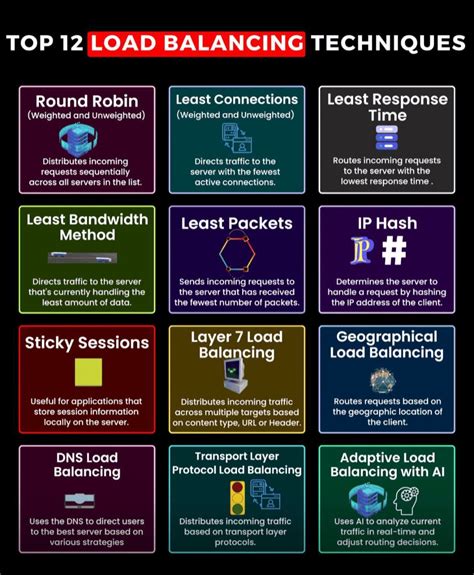 Rajesh Kumar On Linkedin Loadbalancing Serverperformance