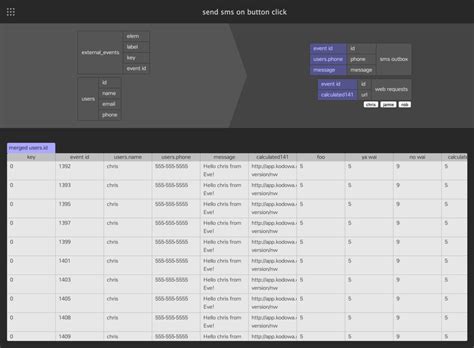 Spreadsheet Programming Inside Chris Granger Eve Version 0 — Db