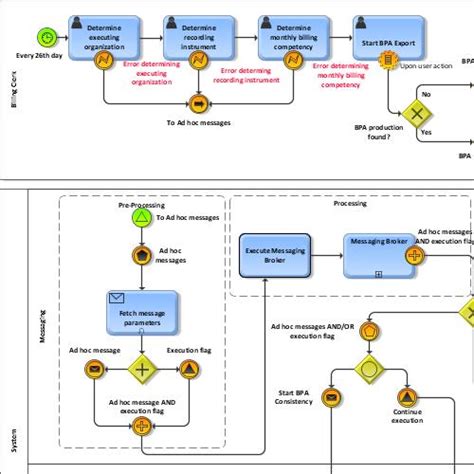 Fire And Ice Part 3 Bpmn Collaboration Aris Bpm Community
