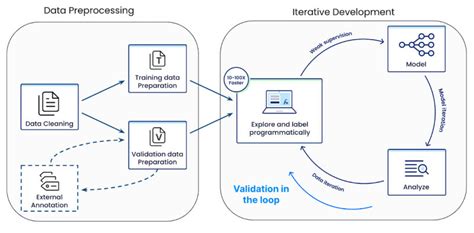 How Wayfair Built Better Faster Catalog Tagging With Snorkel Flow
