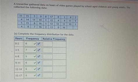 Solved A Researcher Gathered Data On Hours Of Video Games