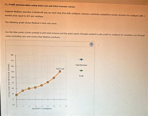 solved 11 profit maximization using total cost and total
