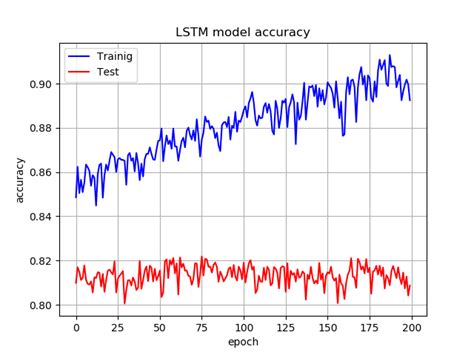 Optimization Unusual Behavior Of Adam Optimizer With Amsgrad Stack
