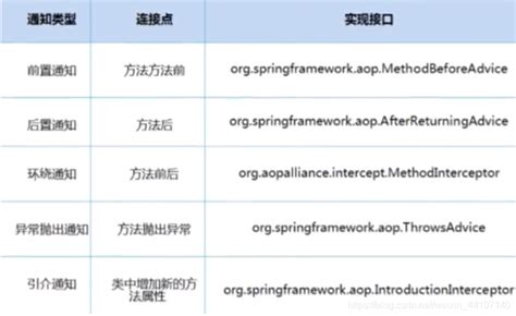 Spring面向切面编程aop（实例）spring切面编程示例 Csdn博客