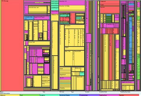 Figdraw 18 Sci 文章绘图之矩形树状图 Treemapsci论文画树结构 Csdn博客