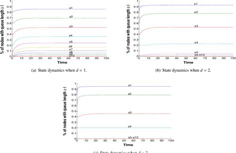 figure 1 from random choices for churn resilient load balancing in peer to peer networks