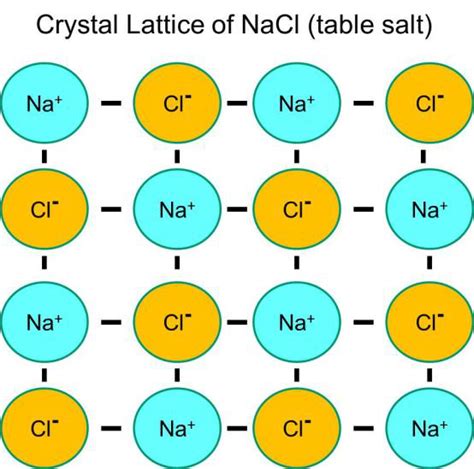 F Ionic Compounds Shawon Notes
