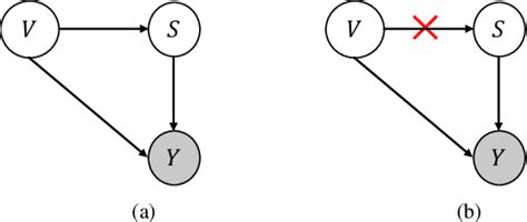 Figure 2 From Learning Domain Invariant Representations For Generalizable Person Re