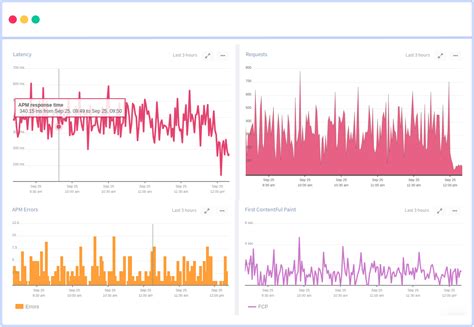 Prometheus Architecture Scalability Challenges And Tools For Enhanced Solutions