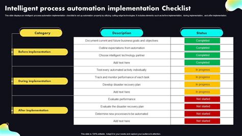 Intelligent Process Automation Implementation Checklist Ppt Presentation