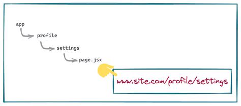 [next js 13] app routing