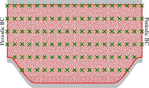 Figure From Turbulence Model Augmented Physics Informed Neural Networks For Mean Flow