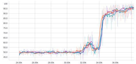 Learning Policies For Learning Policies — Meta Reinforcement Learning Rl² In Tensorflow By