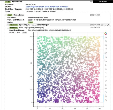 github rasjani rf bokeh demo small example on how to embed bokeh