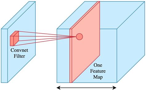 【ai精研社】入门人工智能所需 python matplotlib numpy 基础 第六章、第七章 哔哩哔哩 bilibili