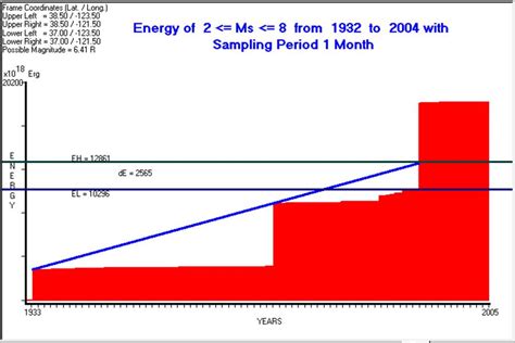 Short Term Earthquake Prediction
