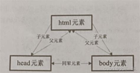 HTML CSS JS 学习笔记四jQuery 阿里云开发者社区