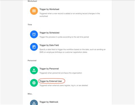 Trigger Mode Trigger By External User Hap