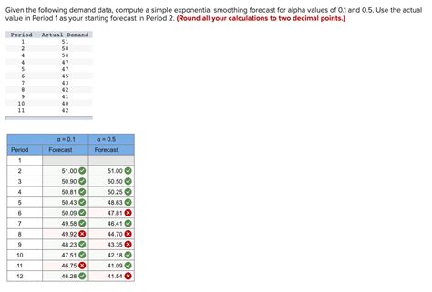 Solved Given The Following Demand Data Compute A Simple