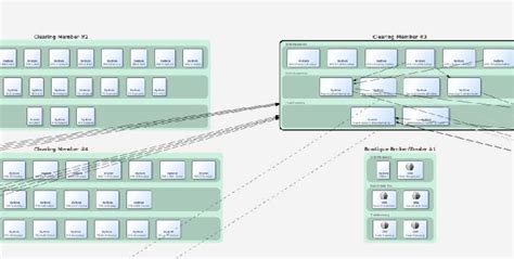Figure 3 From A Successful Transaction Level Simulation Model Of The U
