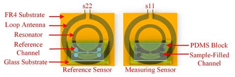 Sensor System Used In The Experiments Download Scientific Diagram