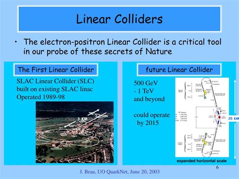 PPT Particles Mysteries And Linear Colliders PowerPoint Presentation ID 2752278