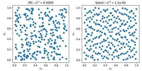Scientific Python Blog A Quick Tour Of Qmc With Scipy