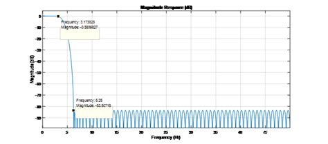 【数字信道】基于matlab多相滤波信道化接收机仿真【含matlab源码 3398期】 matlab 多相滤波 csdn博客