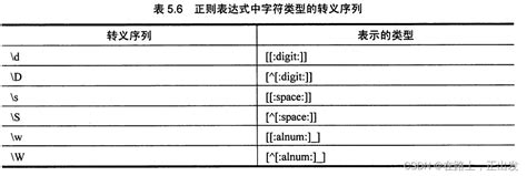tcl 语言——过程与字符串匹配篇 tcl 通配 csdn博客