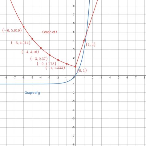 Consider Fxleft Begin Array L Leftfrac 3 4 Quizlet