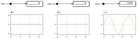 Load Input Data For A Bus Using In Bus Element Blocks Matlab
