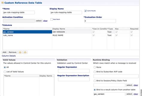 Cps Mobile Configuration Guide Release 20 2 0 Gx Sd Services [cisco Policy Suite For Mobile