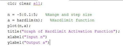 223 Code For Hard Limit Function Download Scientific Diagram