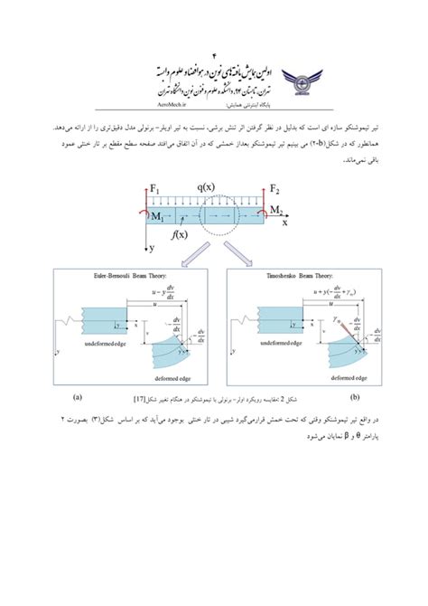 Using Sa Piezoelectric Patches For Vibration Damping Of Timoshenko Beam Based On Fuzzy Ga