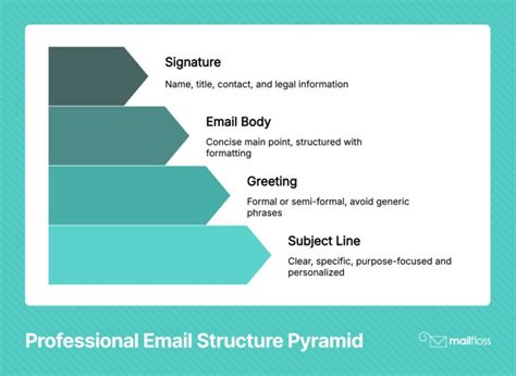The Essentials Of A Properly Formatted Email What You Need To Know