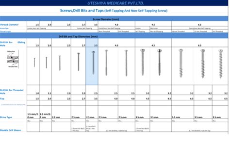 Faq Orthopedic Implants And Instruments Manufacturersuppliers Uteshiya