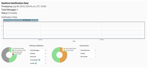 Create Push Notifications In Ios And Androis Apps With One Signal